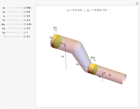 Wolfram Demonstrations Project