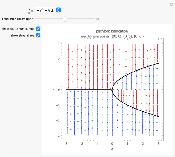 Wolfram Demonstrations Project