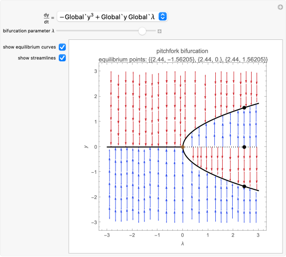 Wolfram Demonstrations Project Wolfram Demonstrations Project