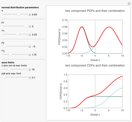 Bimodal Distribution