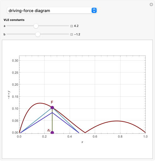 Wolfram Demonstrations Project