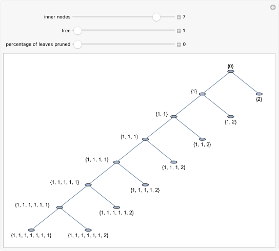 Wolfram Demonstrations Project