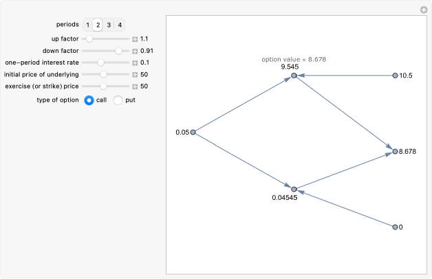 Wolfram Demonstrations Project