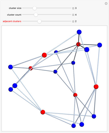 Wolfram Demonstrations Project