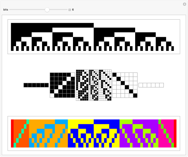 Wolfram Demonstrations Project