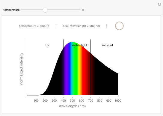 Wolfram Demonstrations Project