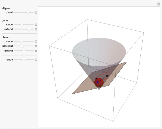 Wolfram Demonstrations Project