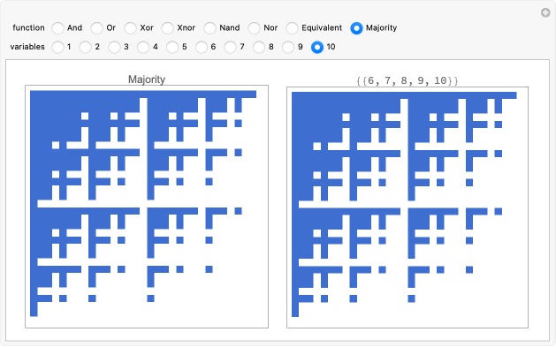Wolfram Demonstrations Project