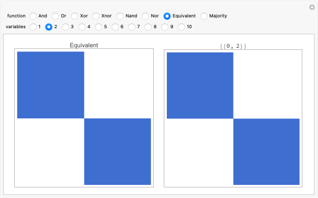 Wolfram Demonstrations Project