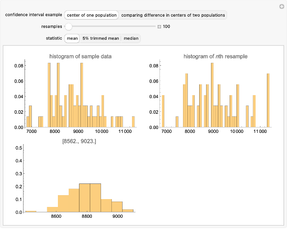 Wolfram Demonstrations Project