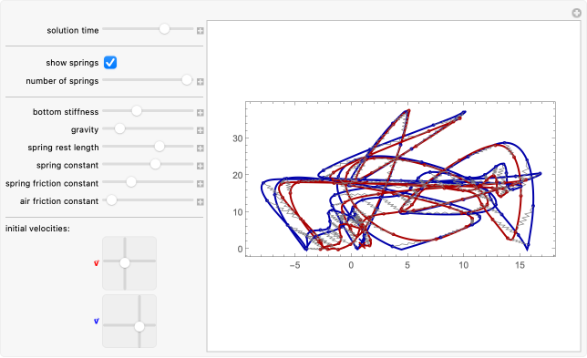 Wolfram Demonstrations Project