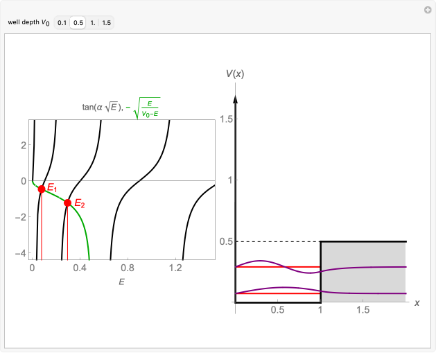 Wolfram Demonstrations Project