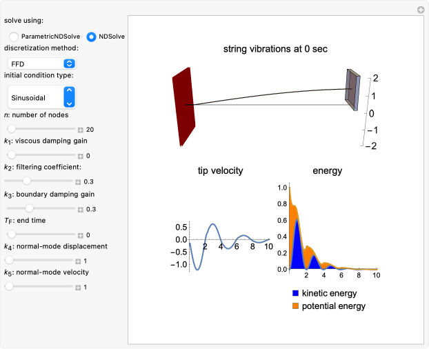 Wolfram Demonstrations Project