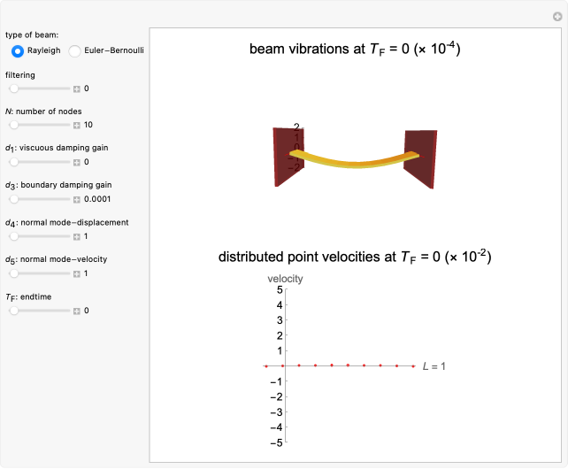 Wolfram Demonstrations Project