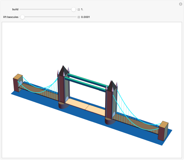 Wolfram Demonstrations Project
