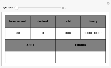 Wolfram Demonstrations Project