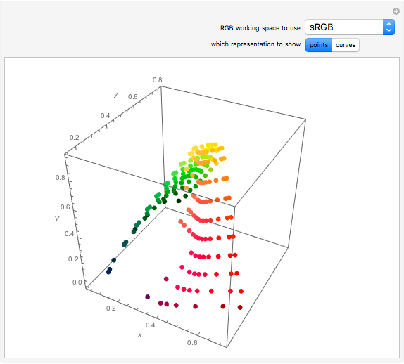 cie color space notation