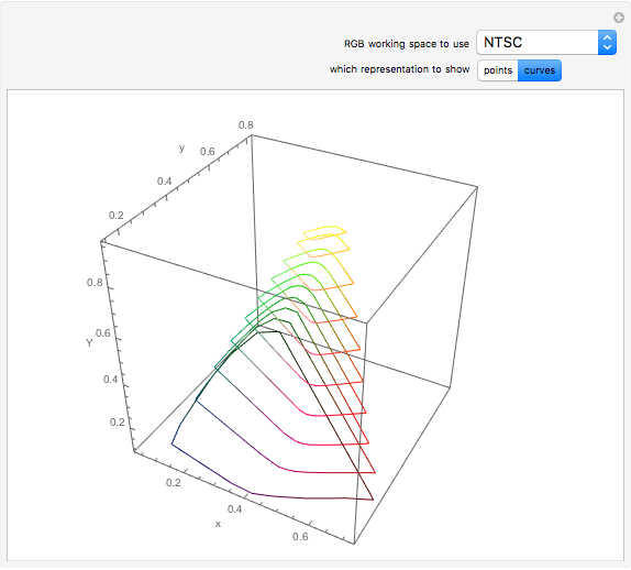 cie color space notation
