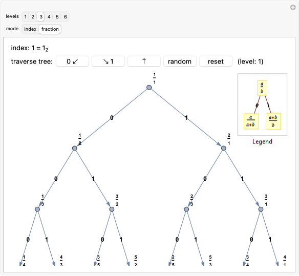 Wolfram Demonstrations Project