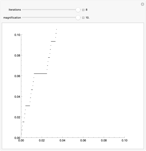 Wolfram Demonstrations Project