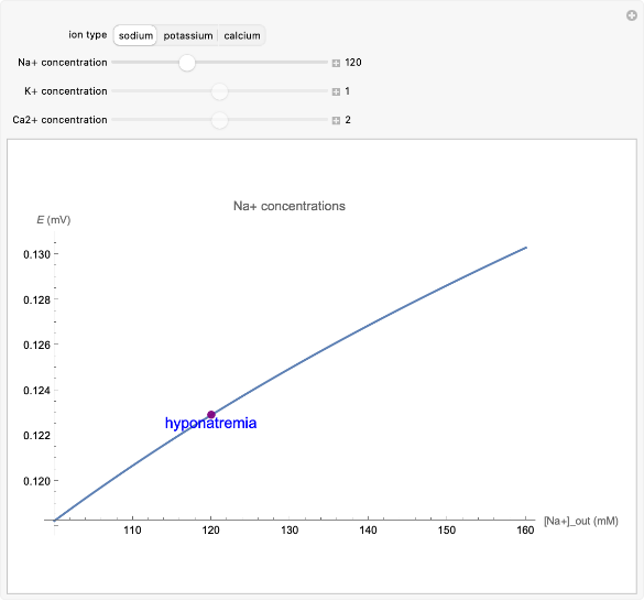 Wolfram Demonstrations Project
