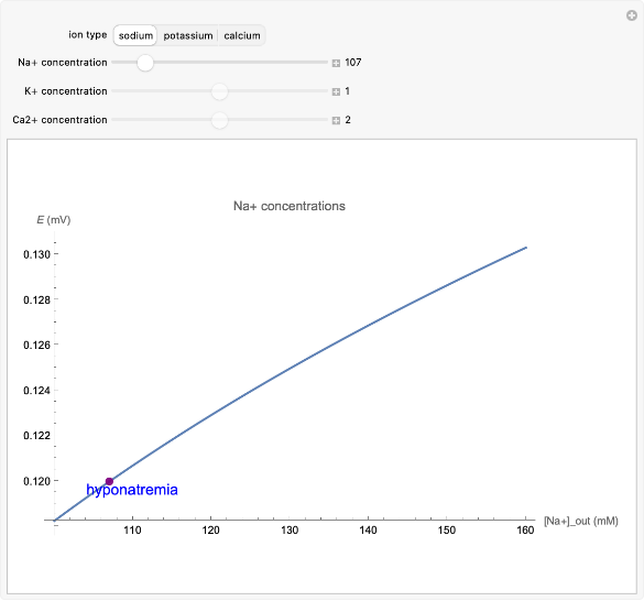Wolfram Demonstrations Project