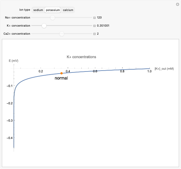Wolfram Demonstrations Project