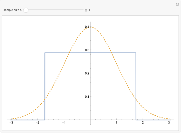 rectangular distribution curve