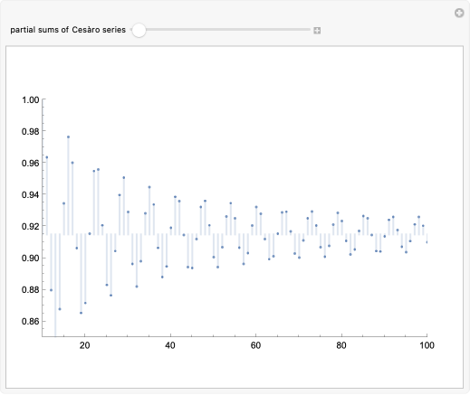 Wolfram Demonstrations Project