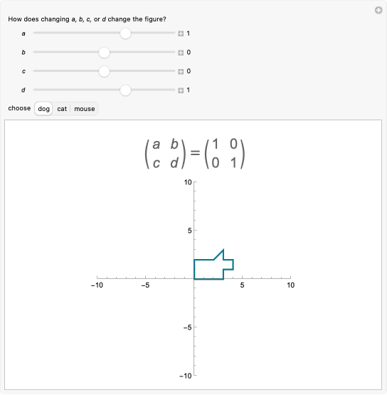 Wolfram Demonstrations Project