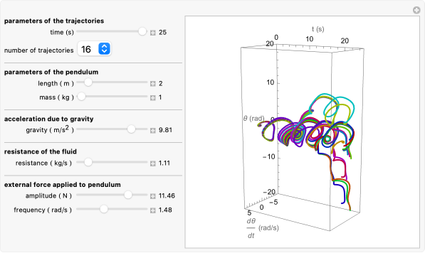 Wolfram Demonstrations Project
