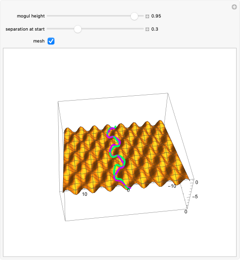 Wolfram Demonstrations Project