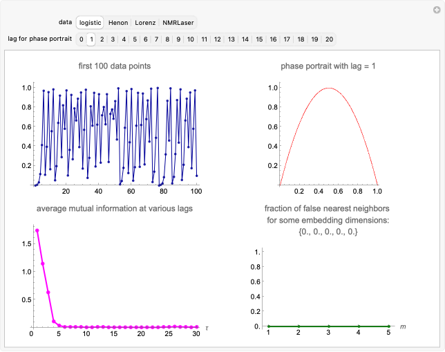 Wolfram Demonstrations Project