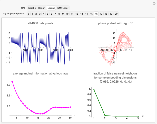 Wolfram Demonstrations Project
