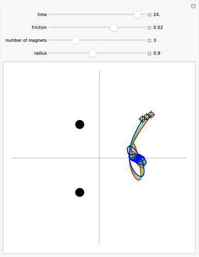 Wolfram Demonstrations Project