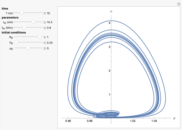Wolfram Demonstrations Project