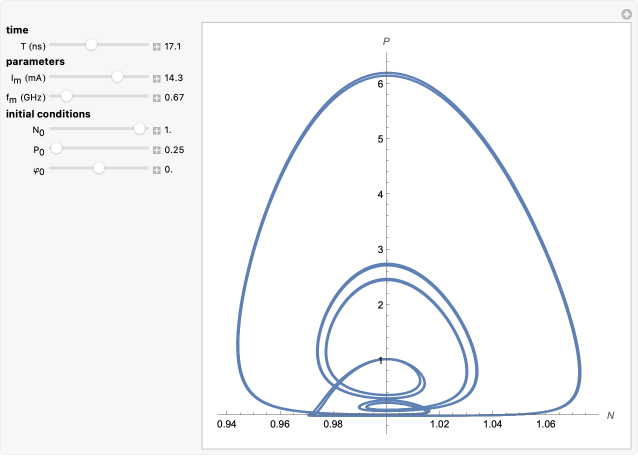Wolfram Demonstrations Project