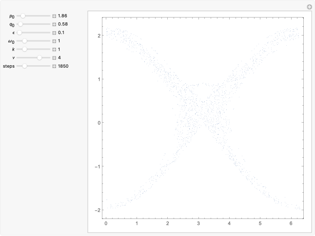 Wolfram Demonstrations Project