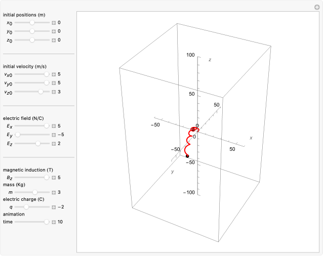 Wolfram Demonstrations Project