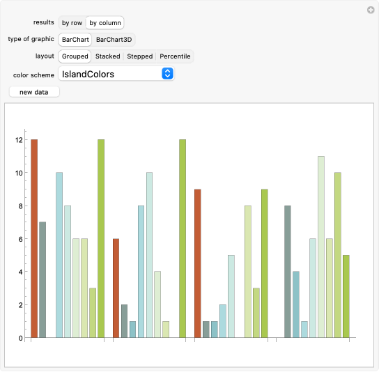 Wolfram Demonstrations Project