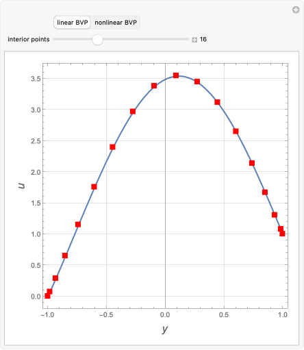 Wolfram Demonstrations Project