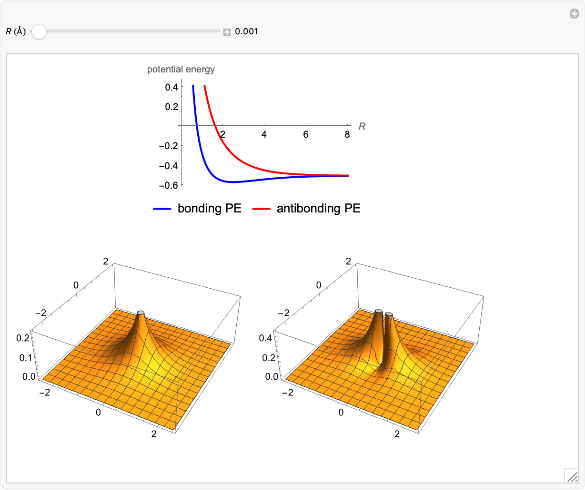 Wolfram Demonstrations Project