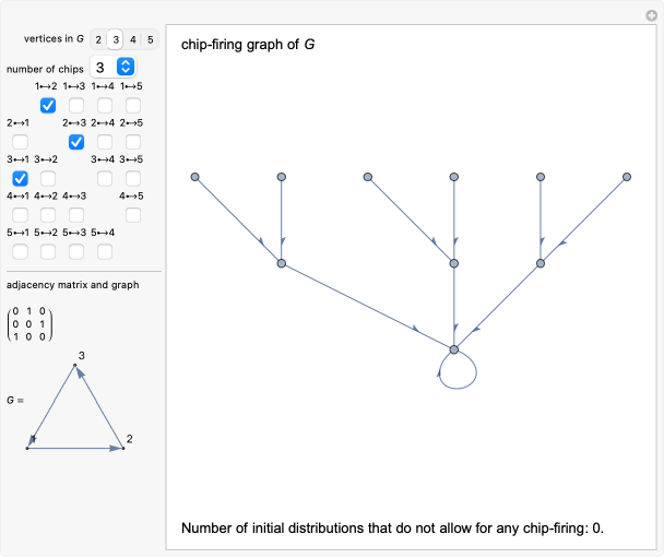 Wolfram Demonstrations Project
