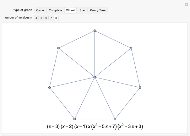 Wolfram Demonstrations Project
