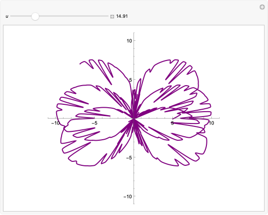 Wolfram Demonstrations Project
