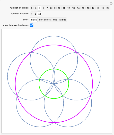 Wolfram Demonstrations Project