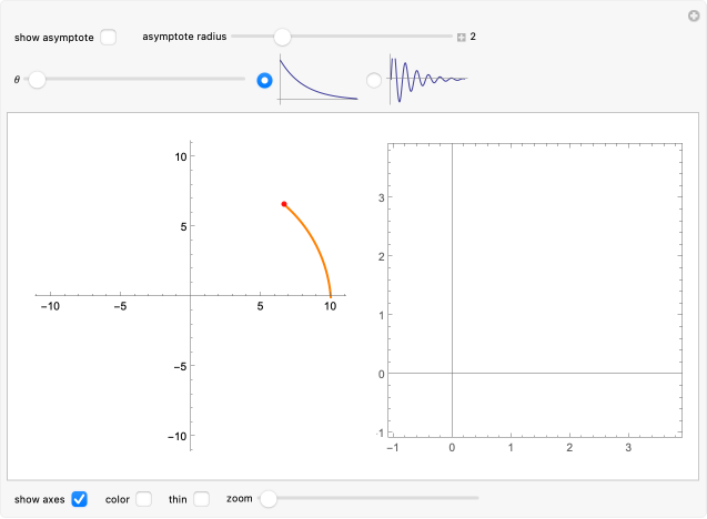 Wolfram Demonstrations Project