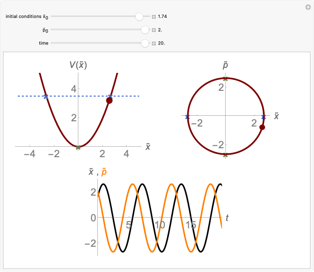 Wolfram Demonstrations Project