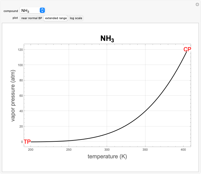 Clausius Clapeyron Equation Calculator