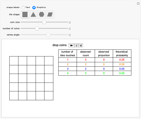 Wolfram Demonstrations Project